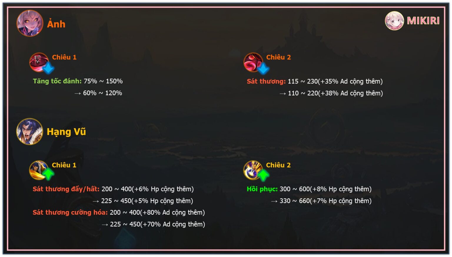 BIG UPDATE VGVD | Cân Bằng Tướng, Cải Tiến Map 10 Vs 10