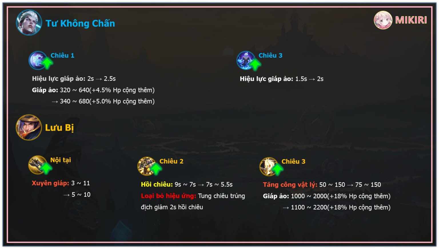 BIG UPDATE VGVD | Cân Bằng Tướng, Cải Tiến Map 10 Vs 10