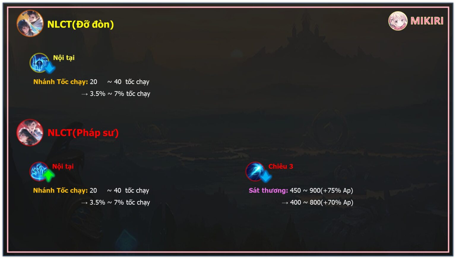 BIG UPDATE VGVD | Cân Bằng Tướng, Cải Tiến Map 10 Vs 10
